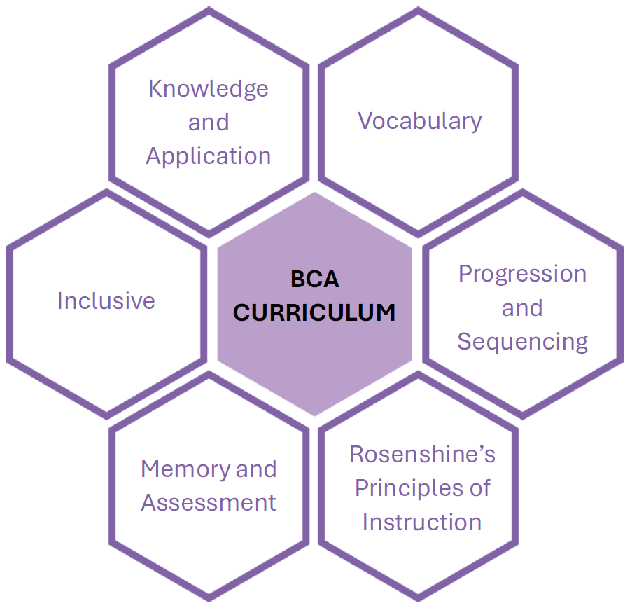 Curriculum – Beamont Collegiate Academy